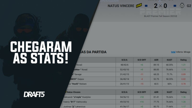 Estatísticas chegaram na DRAFT5! | DRAFT5 - Notícias e Coberturas CS
